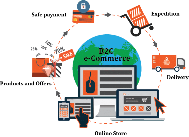 E-Commerce – B2B & B2C - Tally Prime Solutions | Simplify Accounting ...